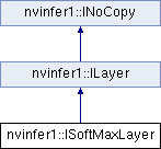 TensorRT-RTX: nvinfer1::ISoftMaxLayer Class Reference
